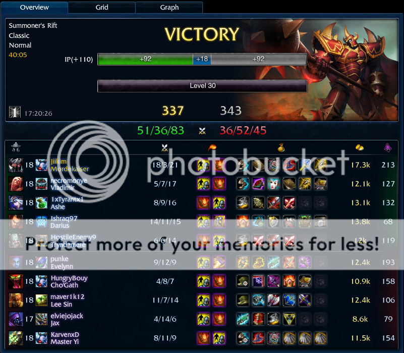 Mordekaiser Build Guide : Mordekaiser - Music to My Ears :: League of ...