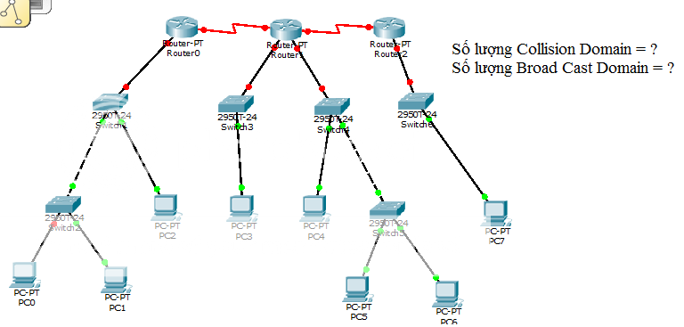 Collision Domain và BroadCast Domain | norkvalhalla
